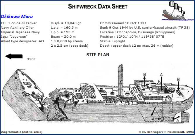 Okikawa Maru dive site | PADI